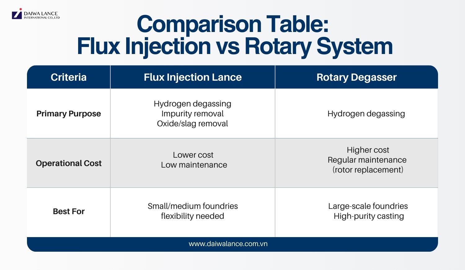 Comparing Hydrogen Degassing Method: Flux Injection vs Rotary Degasser